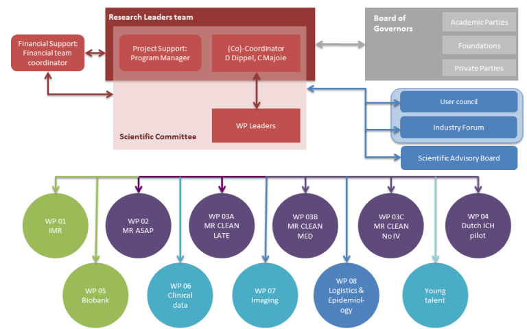 Organization - contrast consortium